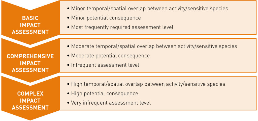 Stages of Assessment | IOGP EIA Tool - International Association of Oil ...